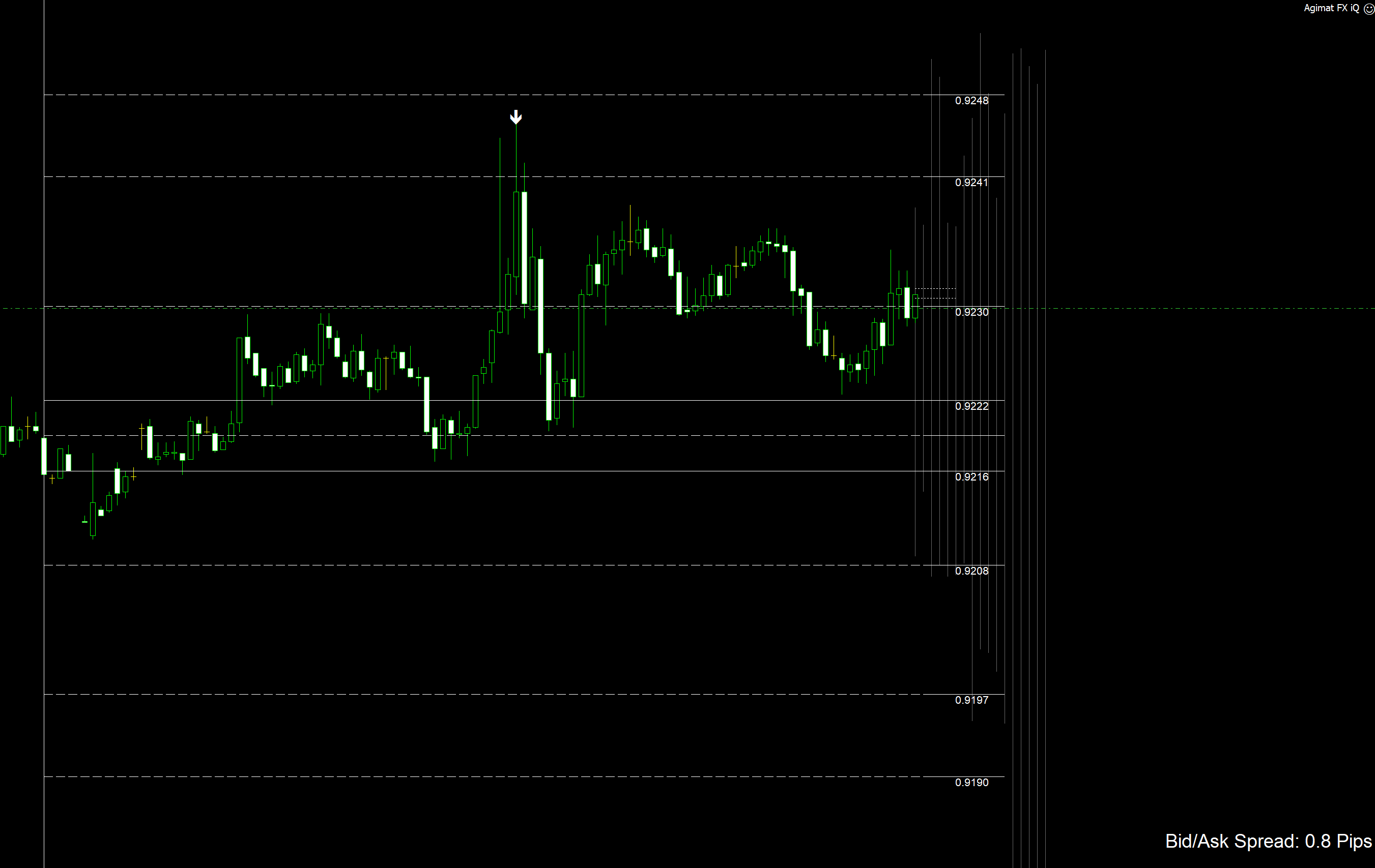 Agimat FX iQ Indicator (JAN 2023) 5Min Scalp $9.95